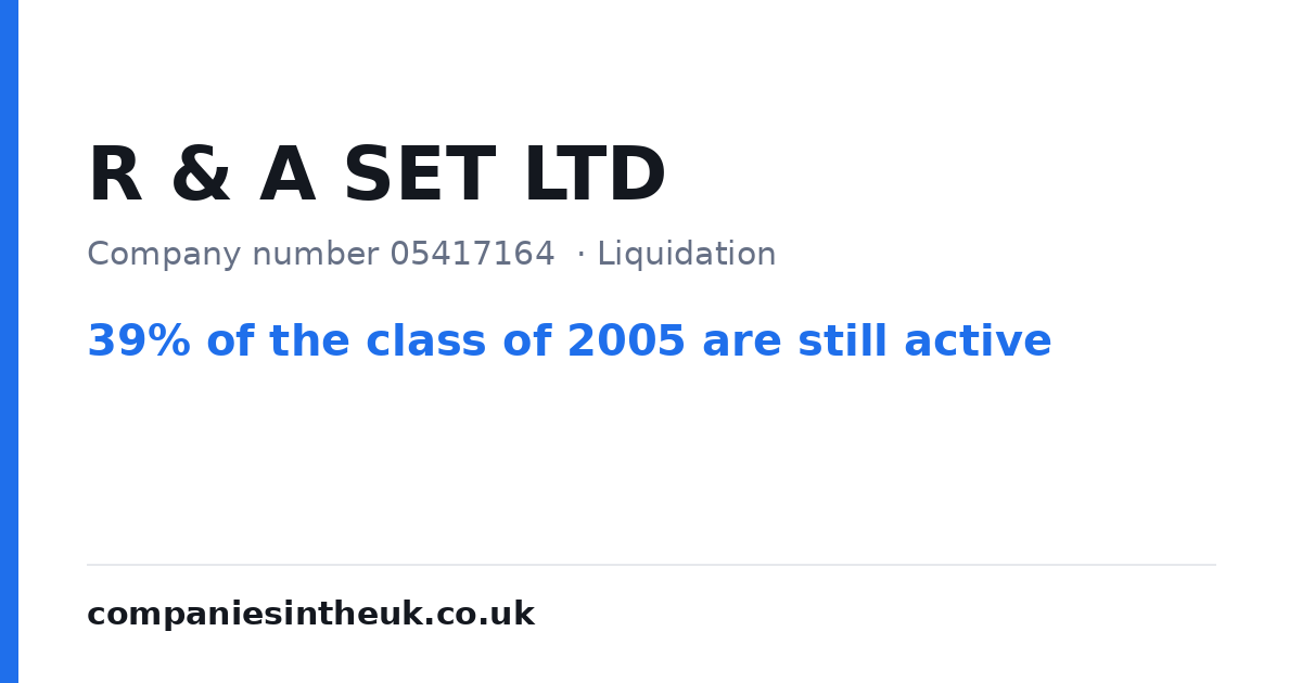 R & A SET LTD, BB4 4PW : Companies House Number 05417164